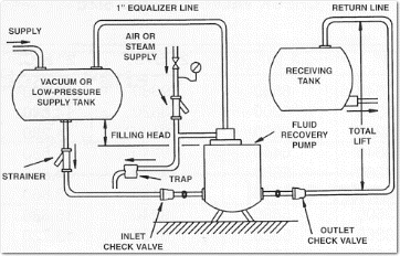 Typical Non-Electric Configurations