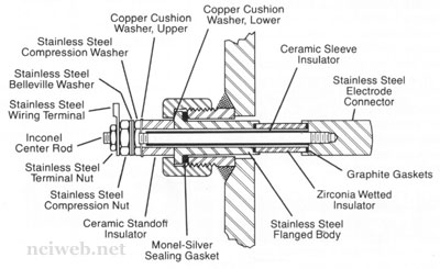 Clark Reliance Conductivity Probes