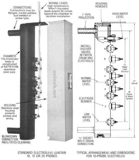 Clark Reliance Eye Hye Arrangement