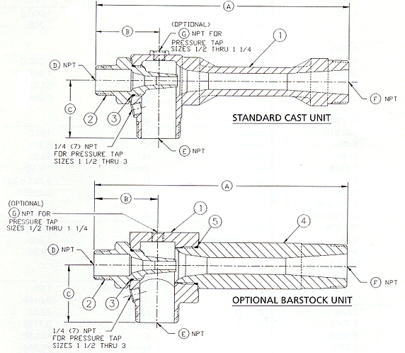 Dimensions for Models ML, MLE, SG & HG