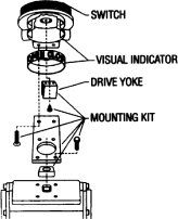 Dwyer Mark Series Position Indicators/Switches/Transmitters
